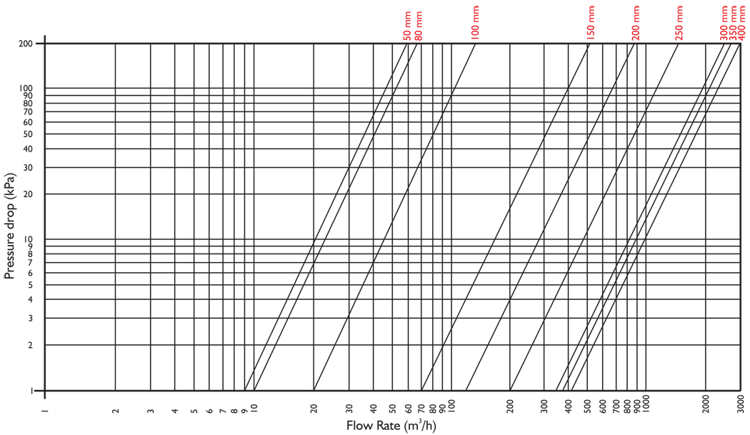 Angle Information | Total Control